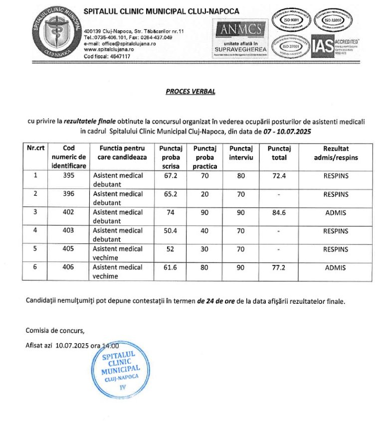 Rezultate finale concurs asistenti medicali – Spitalul Clinic Municipal ...